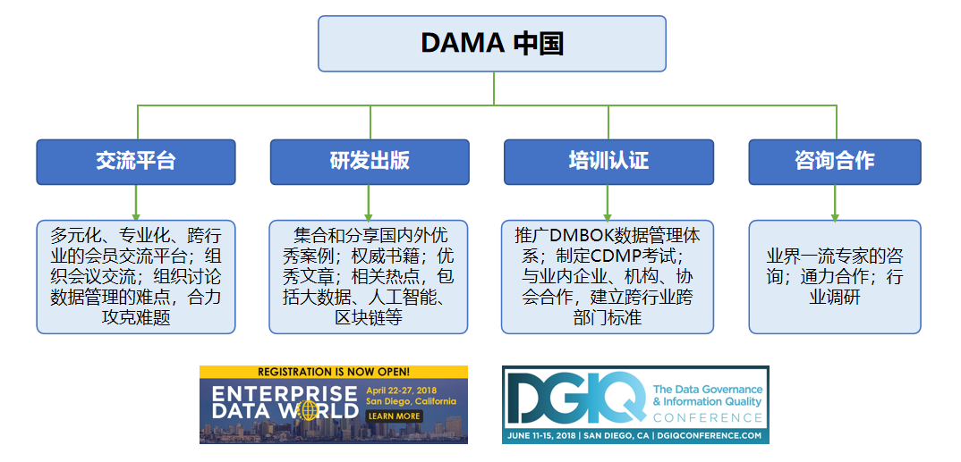 协会简介 - 国际数据管理协会-国际数据管理协会