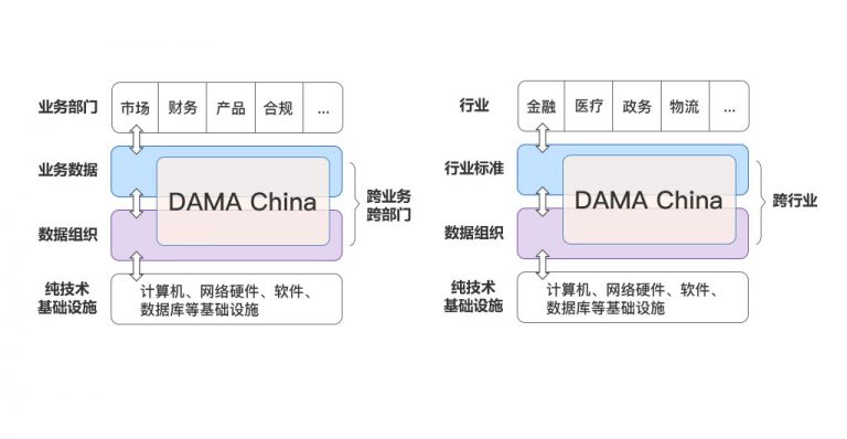 协会简介 - 国际数据管理协会-国际数据管理协会